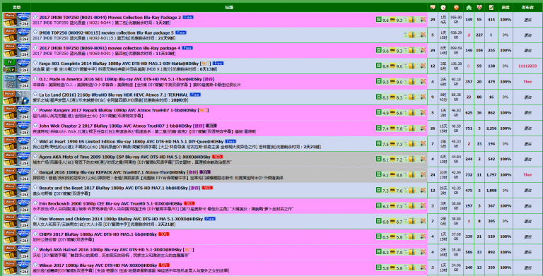【天空】HDSKY -多年努力，终成四大站之一 | PT邀请码网