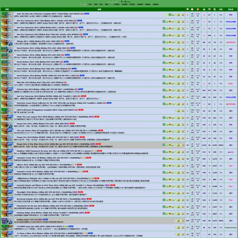 【天空】HDSKY -多年努力，终成四大站之一 | PT邀请码网